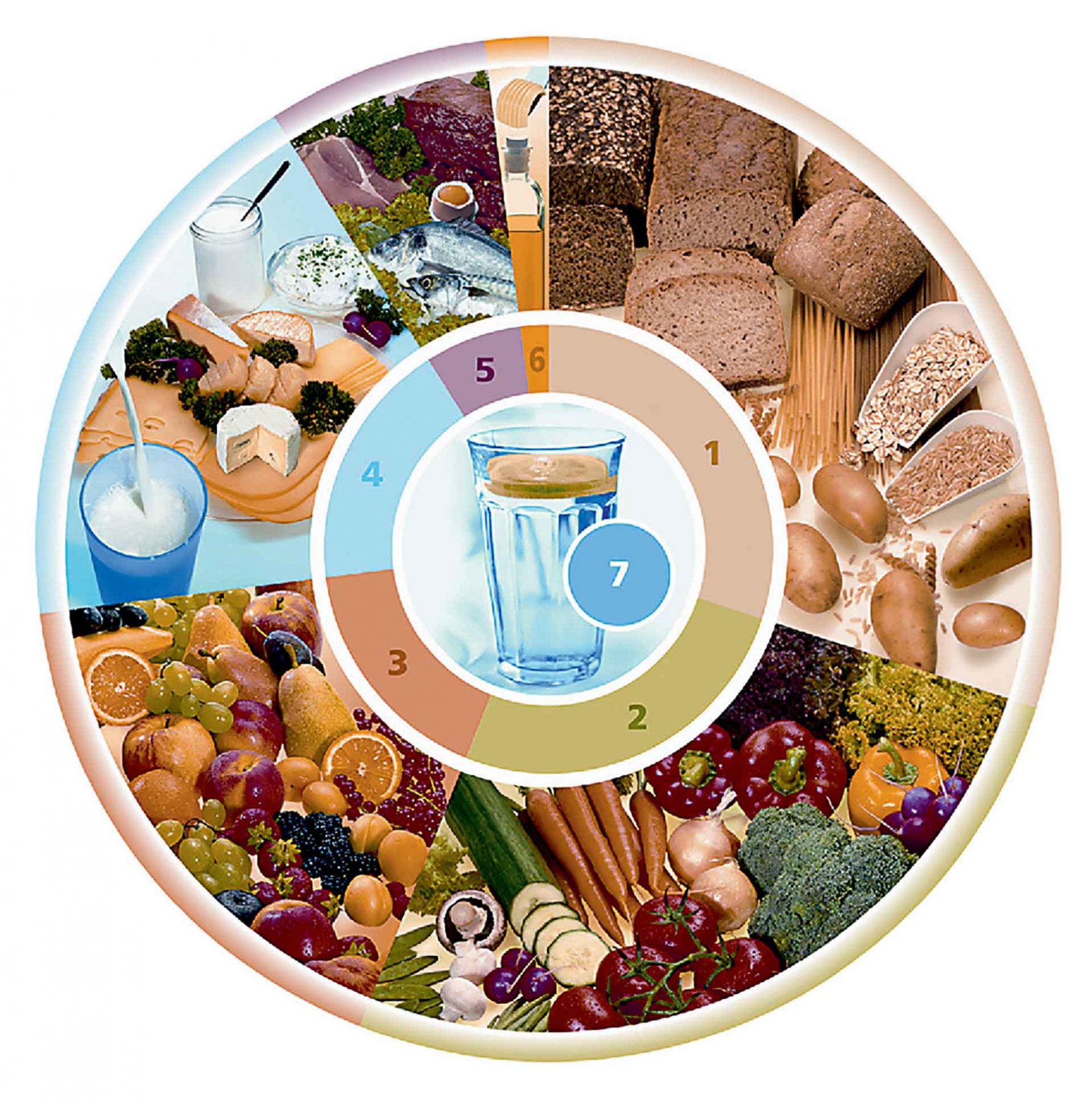 Guías alimentarias: cómo se debería comer según tu país