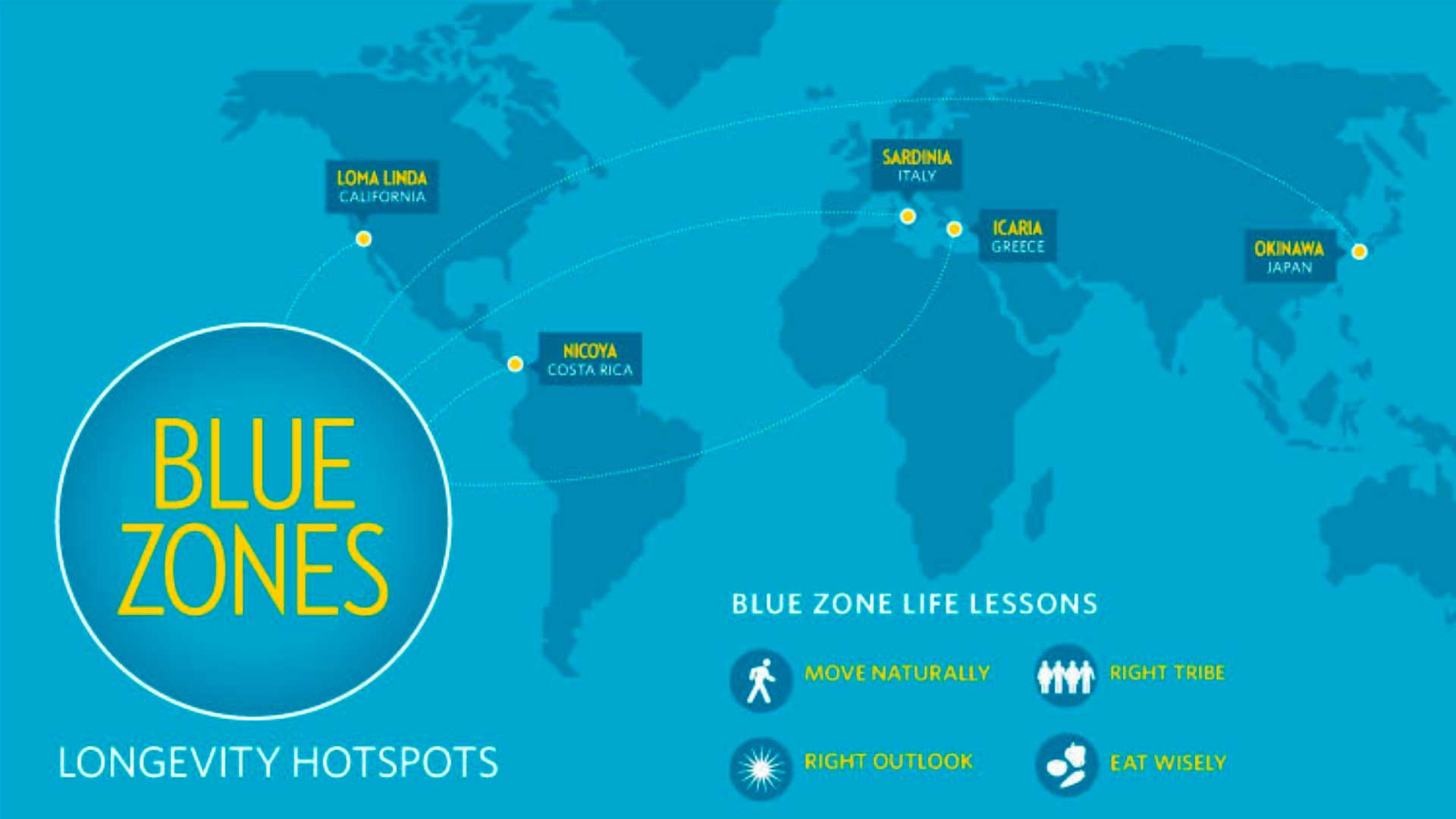 Blue Zones: lugares donde habitan las personas más longevas del planeta